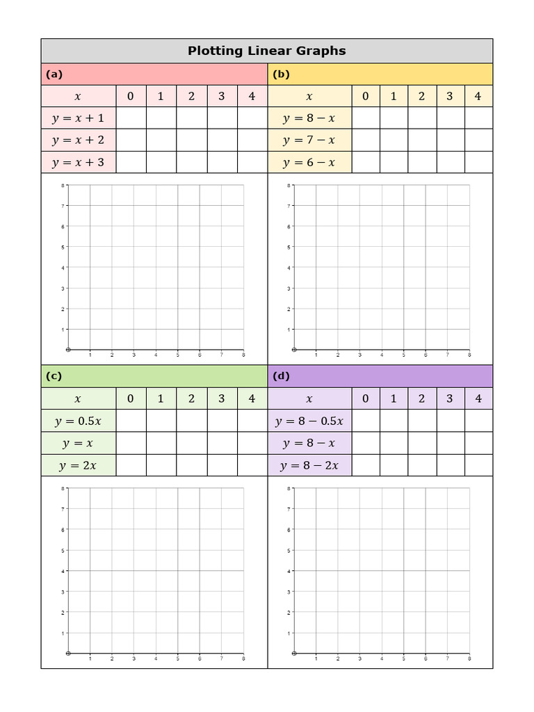 Plotting Linear Graphs Practice Grid | PDF