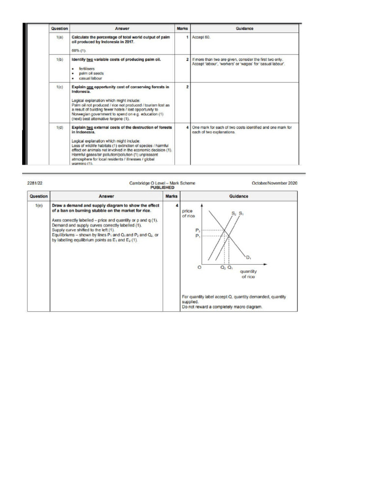 Grade 10 Eco Mock Paper 2, 23 MS | PDF