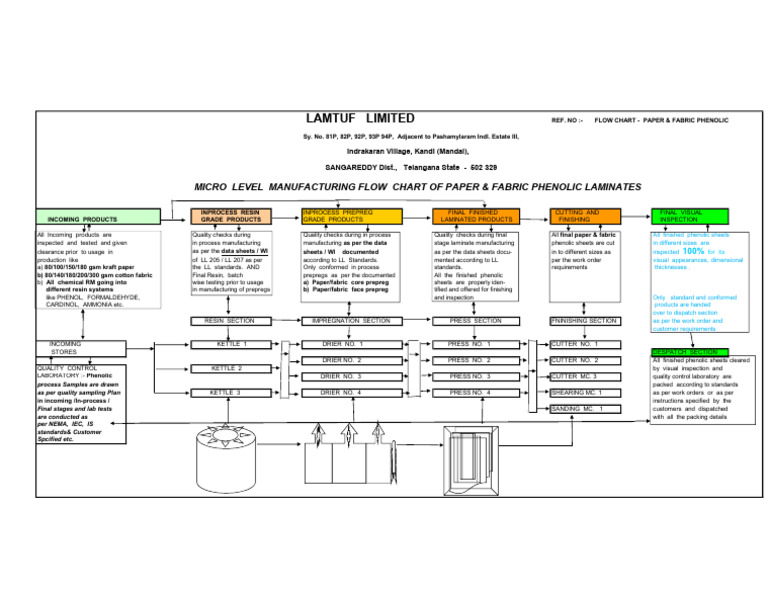 Flow Chart Phenolic | PDF | Lamination | Paper