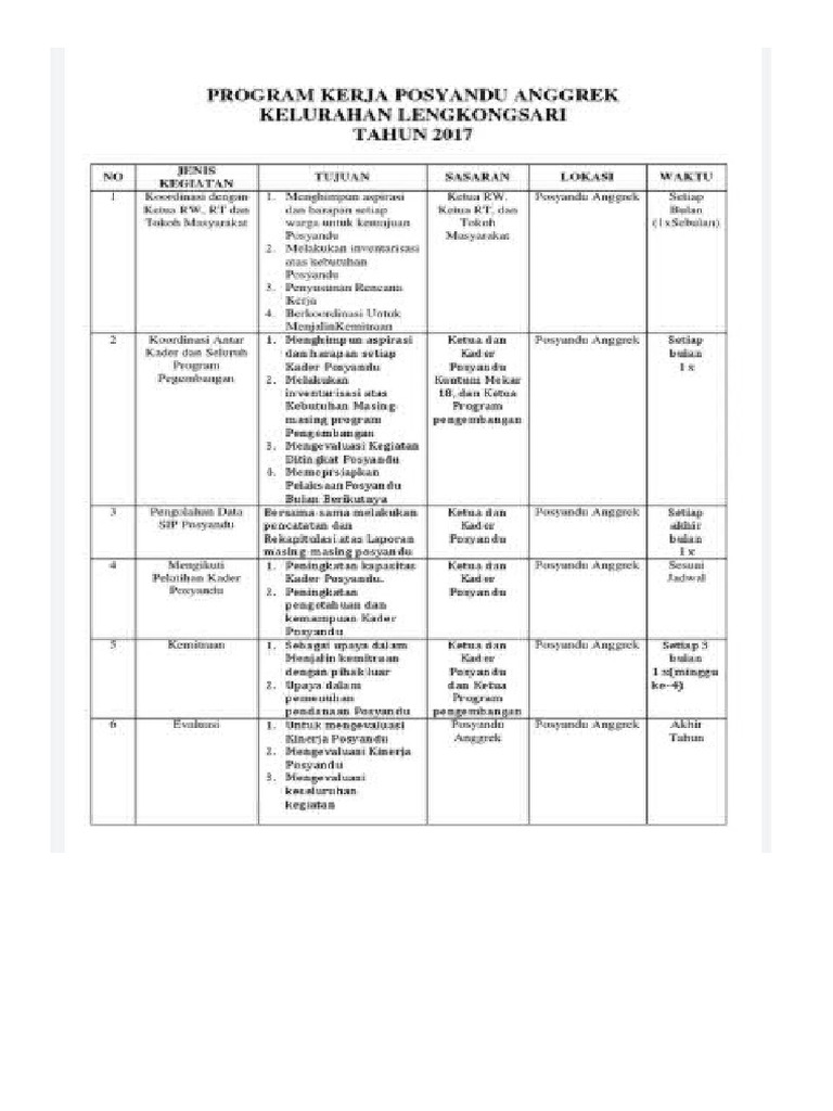 PROGRAM KERJA POSYANDU. | PDF