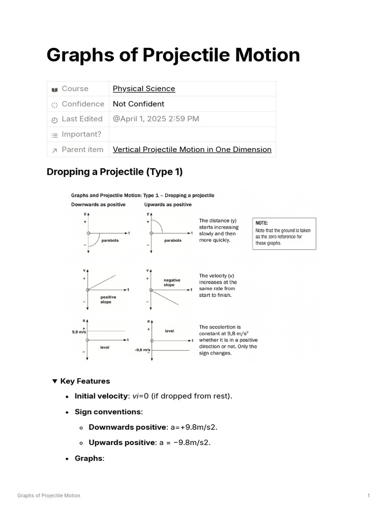 Graphs of Projectile Motion | PDF | Velocity | Mechanics