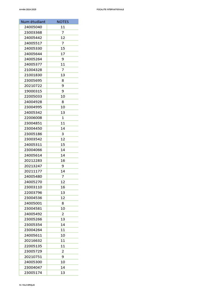Fiscalité Internationale | PDF