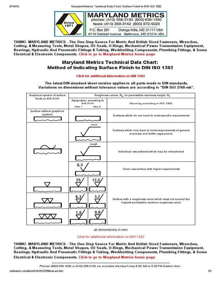 Surface Finish To DIN ISO 1302 | PDF