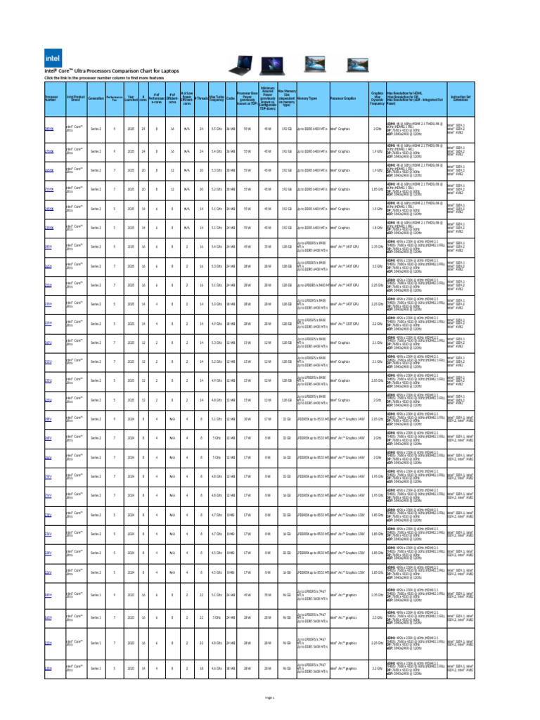 Intel Core Ultra Series1 Series2 Comparsion | PDF | Computer Hardware | Computer Architecture
