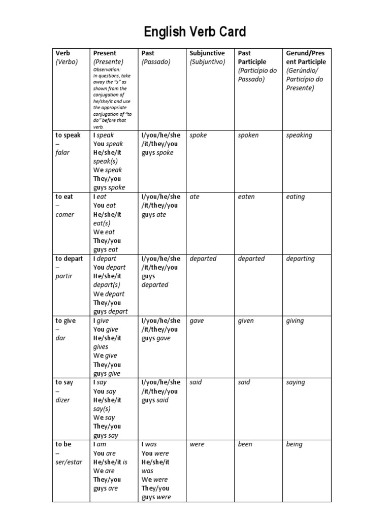 English Verb Card | PDF | Grammatical Conjugation | Syntactic Relationships