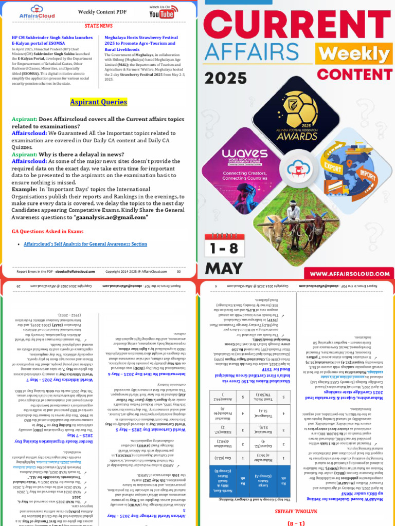 Current Affairs | PDF
