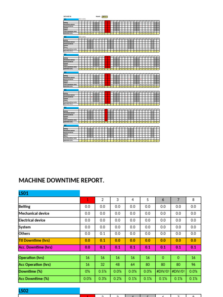IPC Machine Downtime Report - Apr 2024 | PDF | Machines | Mechanical ...