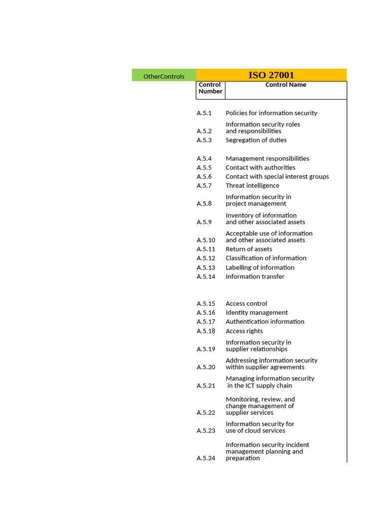 Iso 27001 2022 Nist Itil Cobit Controls - XLSXV Nist | PDF | Information Security | Computer ...