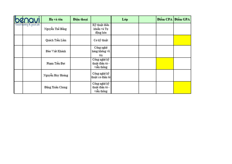 UET - DANH SÁCH TRÚNG TUYỂN HỌC BỔNG BENAVI | PDF