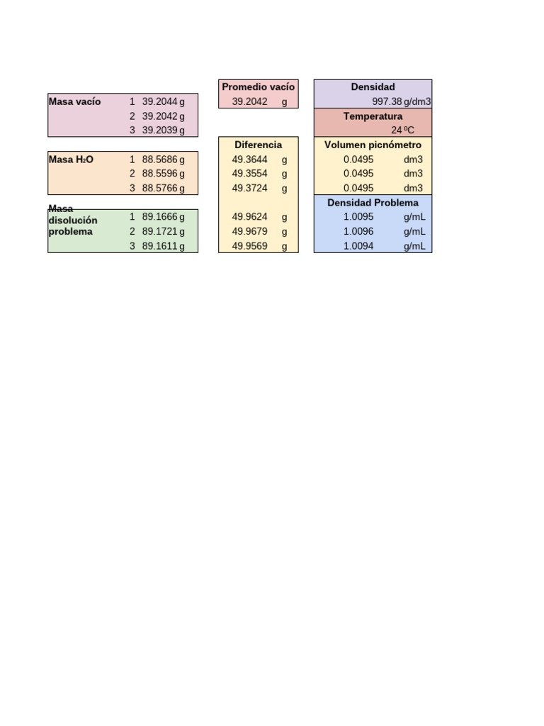 P1-Pfq-Adg 2 | PDF
