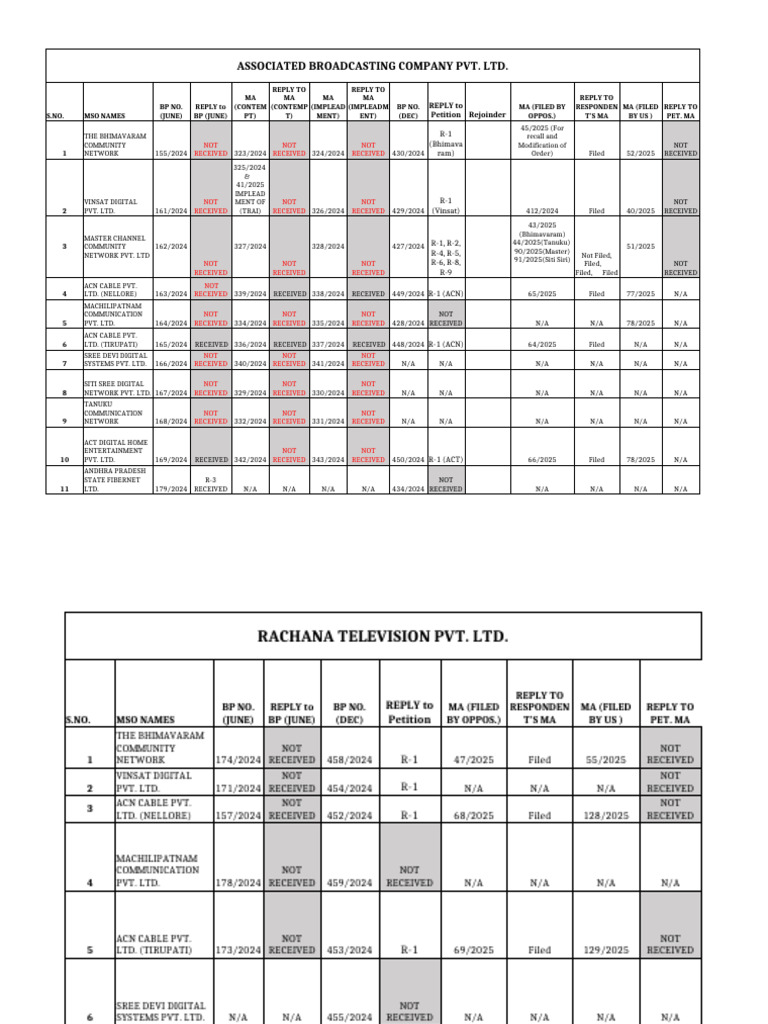 Updated Convenience ABC - 24.04.2025 | PDF