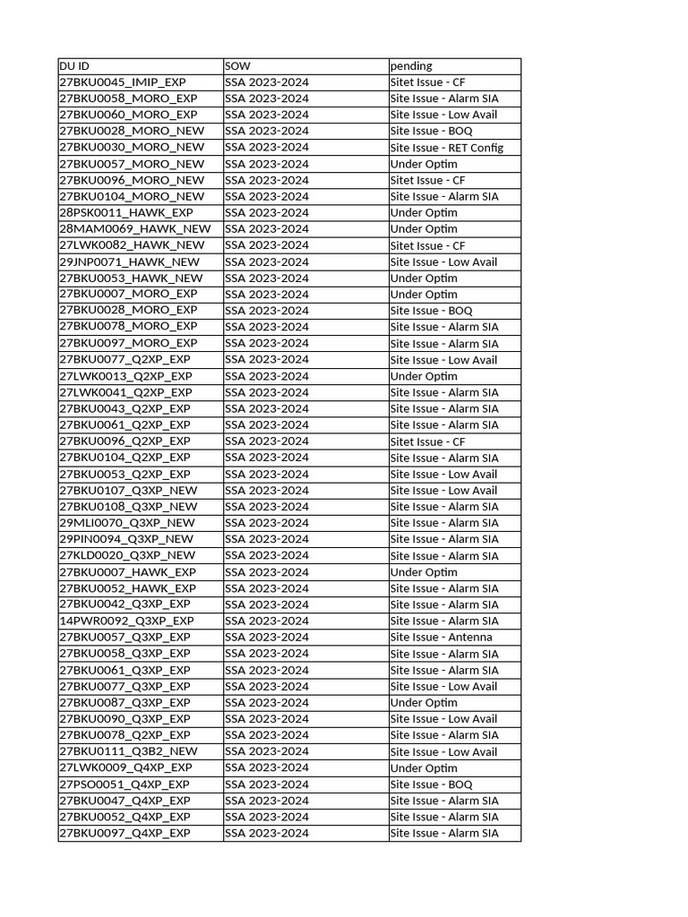Backlog IOH RO 20250217 | PDF