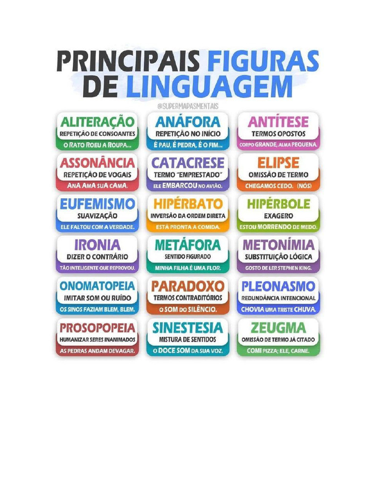Principai Figuras de Estilo | PDF