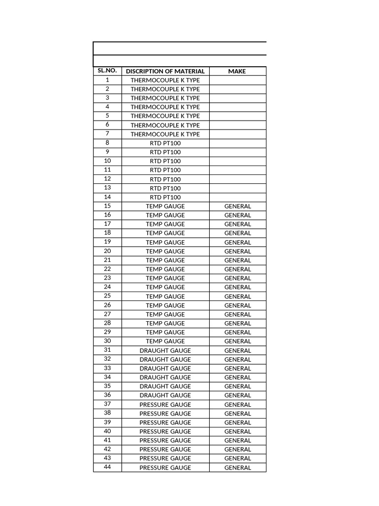 Inst Spare Materials List Available in Integrated | PDF | Manufactured ...