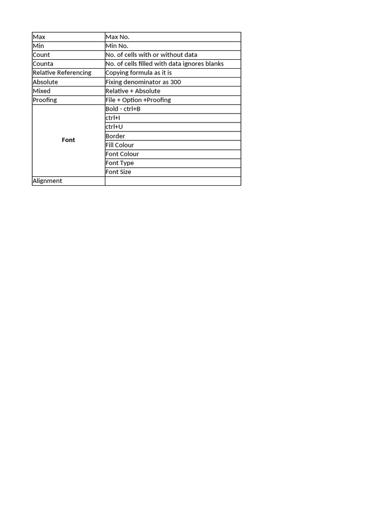 Main Sheet - ANS Pre MidSem | PDF