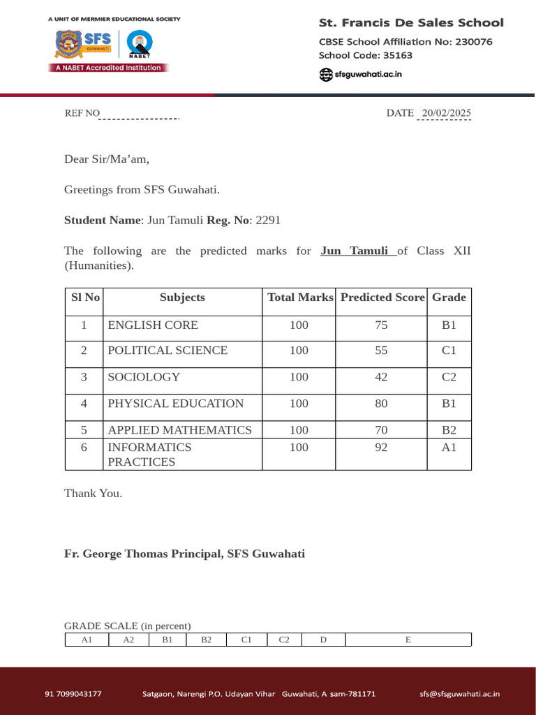 Predicted Score Card1 | PDF | Social Psychology | Behavior Modification