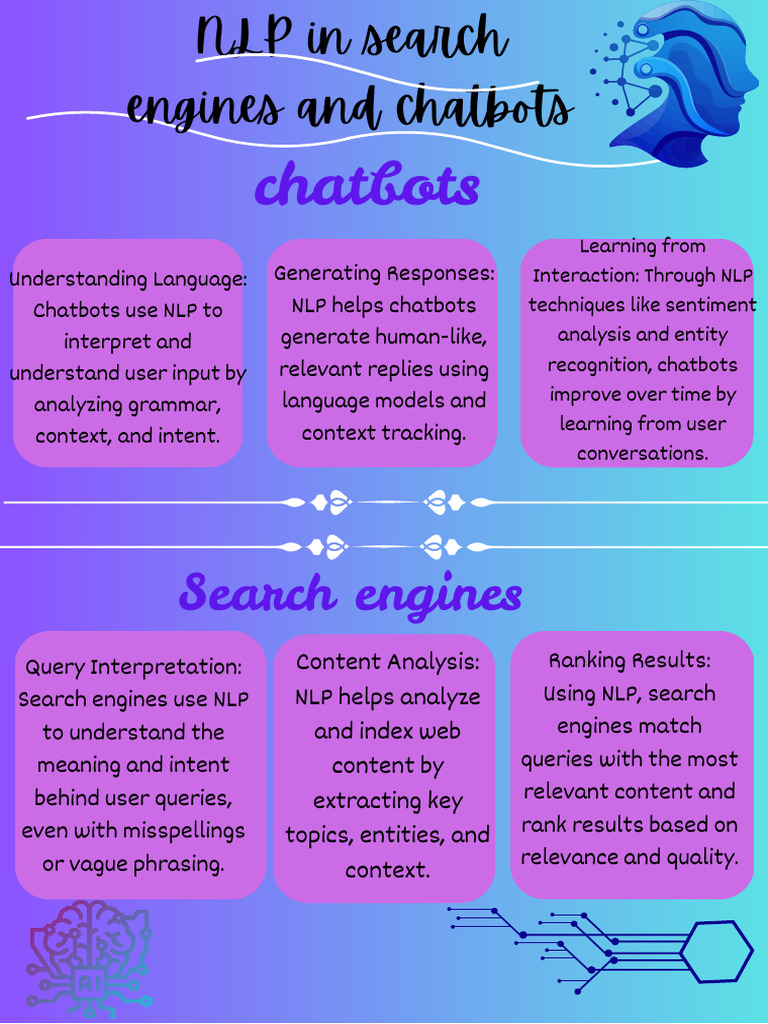 NLP in Search Engines and Chatbots | PDF