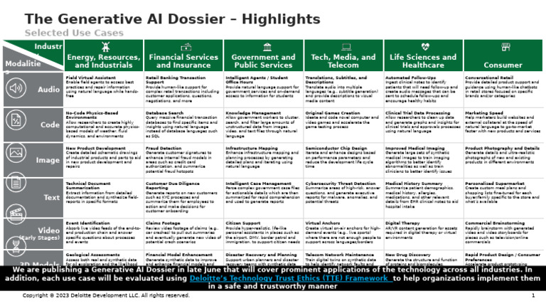 Deloitte - Generative AI Dossier With Gartner - Vplacemat | PDF ...