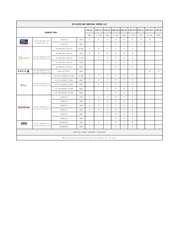 Max-Lite Compatibility List | PDF | Electric Vehicle | Electric Power