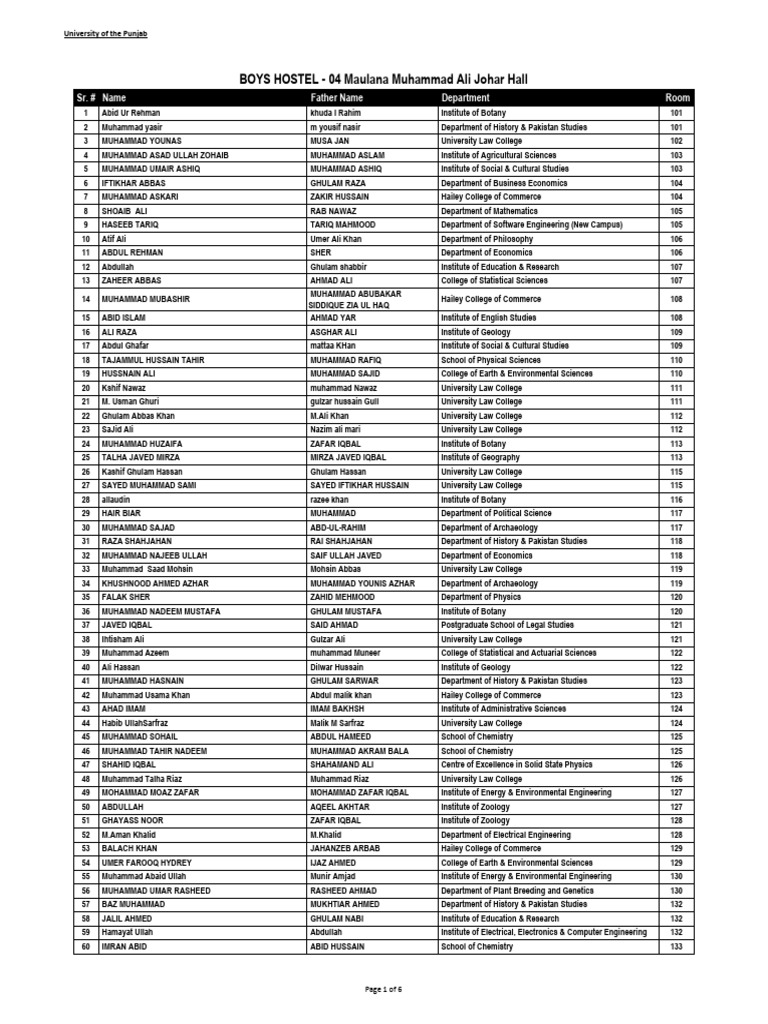 List of Legal Students HMS Reports 04 | PDF