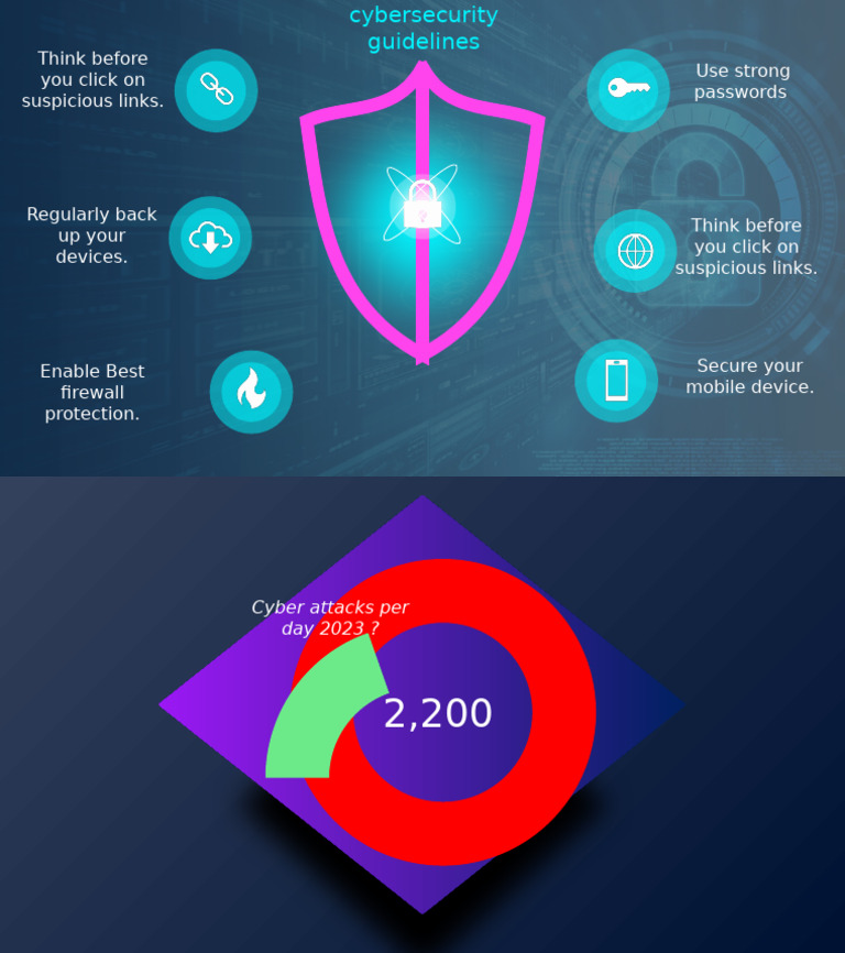 cybersecurity guidelines | PDF