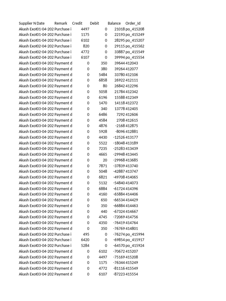 Supplier Balance Ledger | PDF | Debits And Credits | Financial Economics
