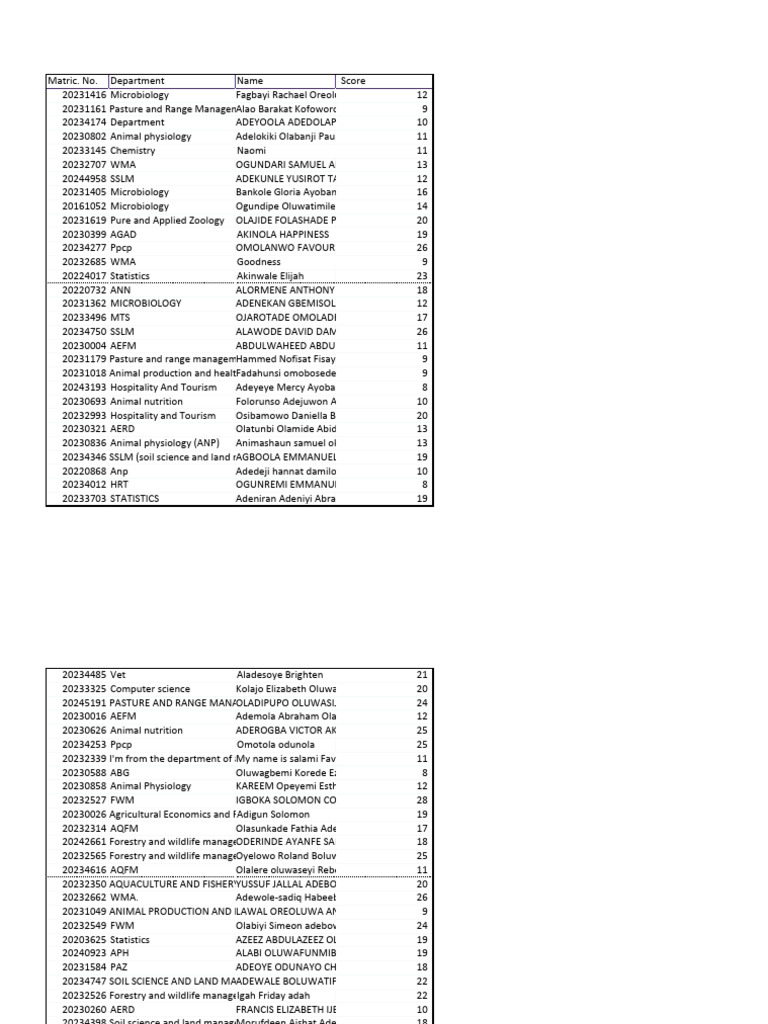 Gns 204 Cat 2nd Semester 2024-2025 | PDF | Agriculture