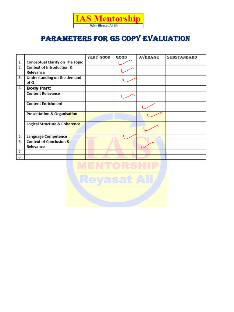 Ritika Mock of Ethics | PDF