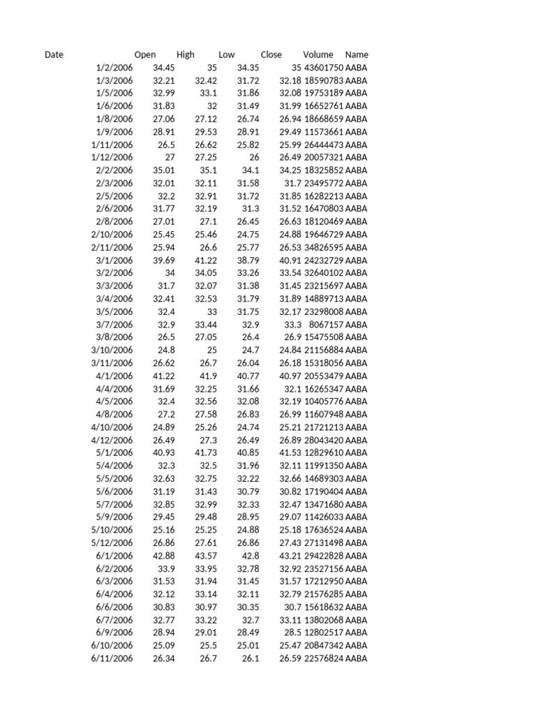 Stock Dataset | PDF