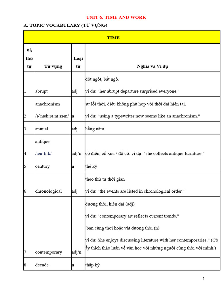 Unit 6 - Time and Work | PDF