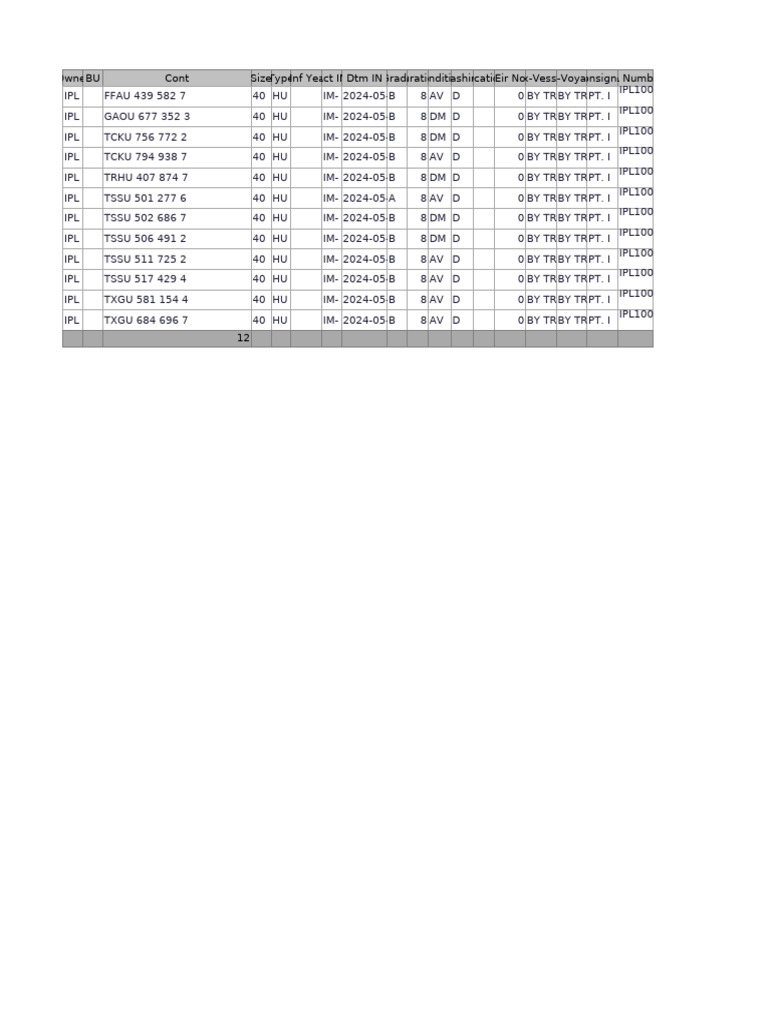 Ownerbu Cont Sizetype MNF Year Act Indtm Ingrade Duration Condition Washing Location Eir No Ex ...