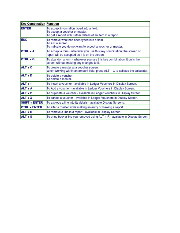 Essential Key Combinations Guide | PDF