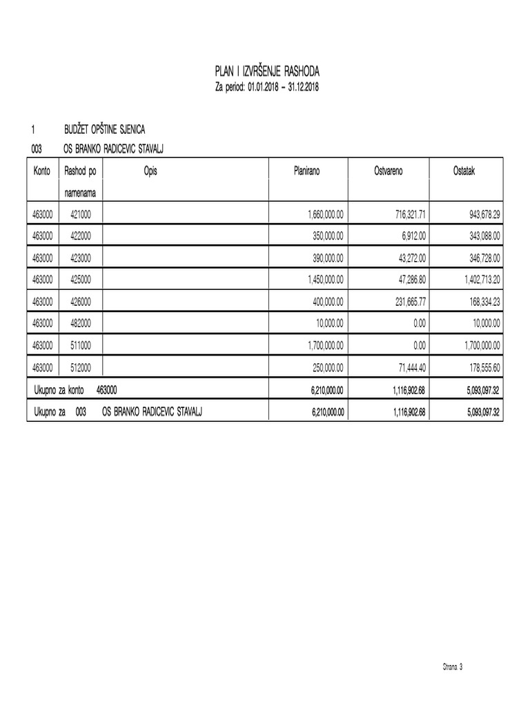 Izvrsenje Stavalj | PDF