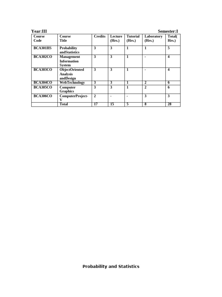 03 Finalized Syllabus of 3 Year of The Revised BCA PROGRAM | PDF | Internet & Web | World Wide Web
