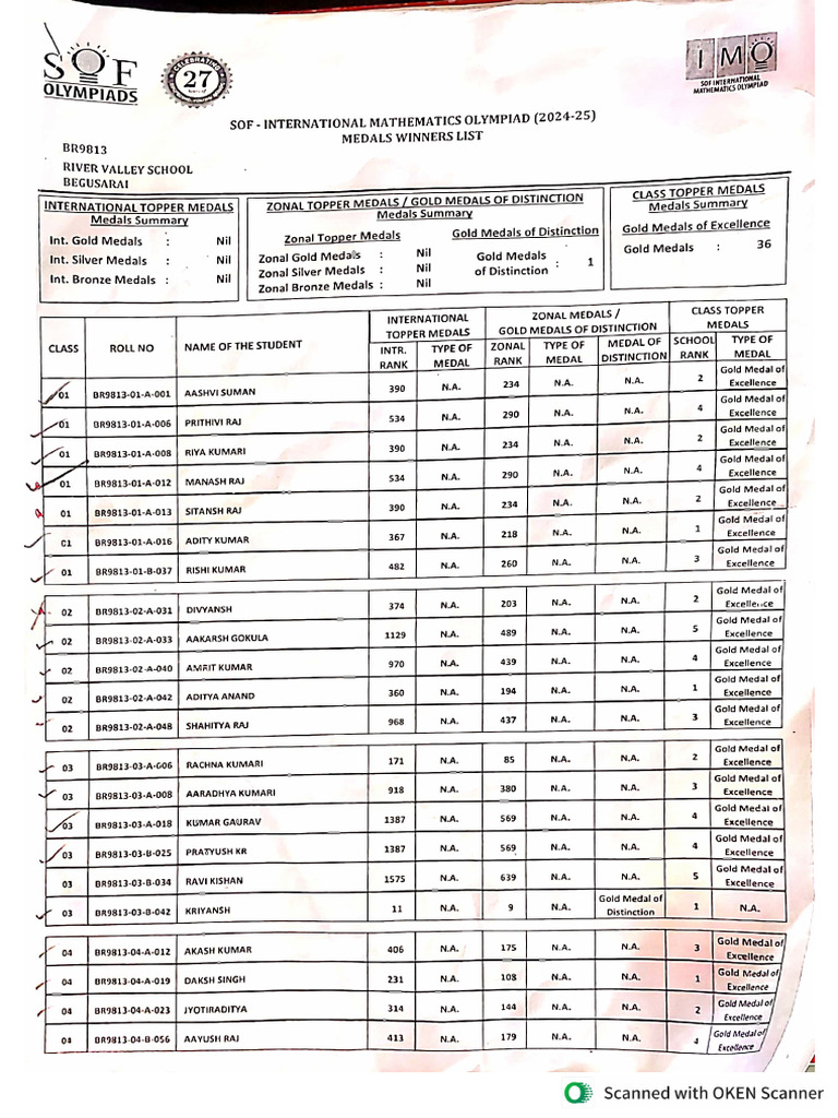 Gold Medal Winners List SOF Mathematics | PDF