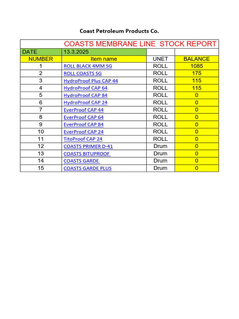 Finished Goods Inventory 13.3.2025 | PDF