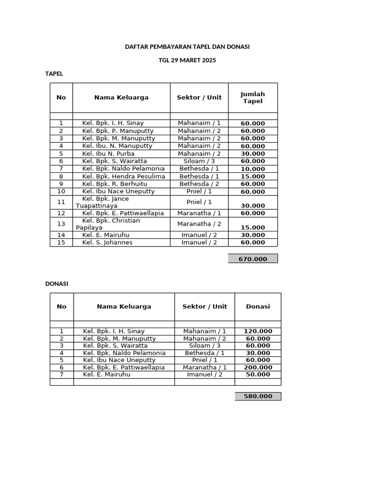 Daftar Pembayaran Tapel Dan Donasi | PDF