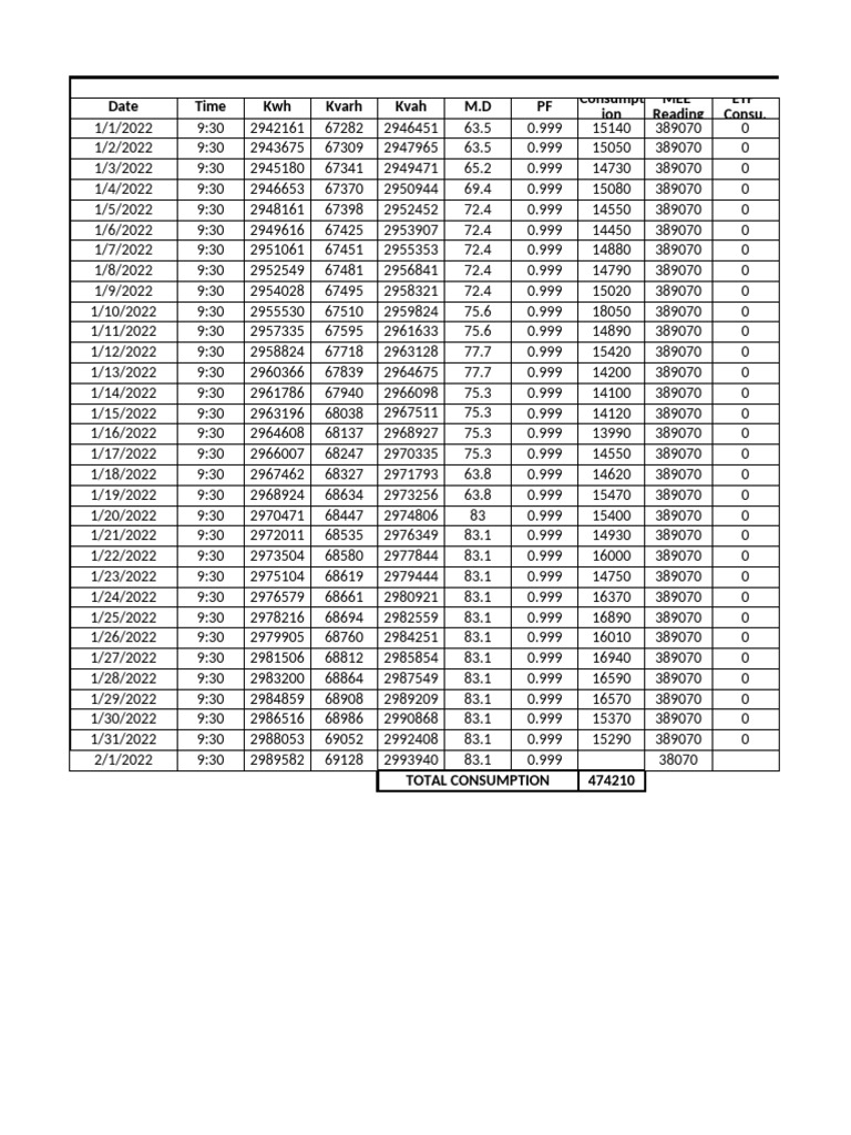 Geb & Spray Dryer Reading-Aug 2023 | PDF | Units Of Measurement ...