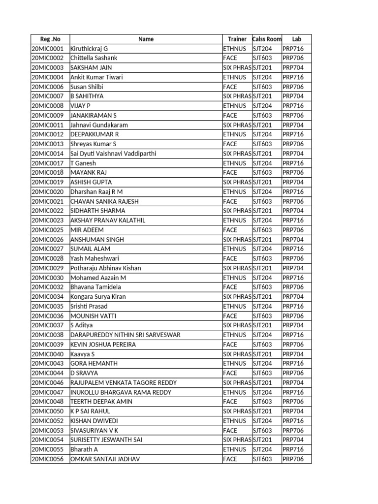 Student Training Registration List | PDF