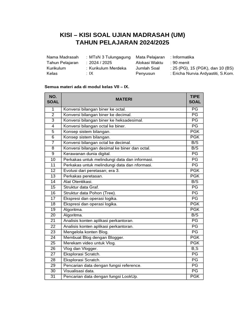 KISI2 SOAL UM INFORMATIKA 2425 - Siswa | PDF