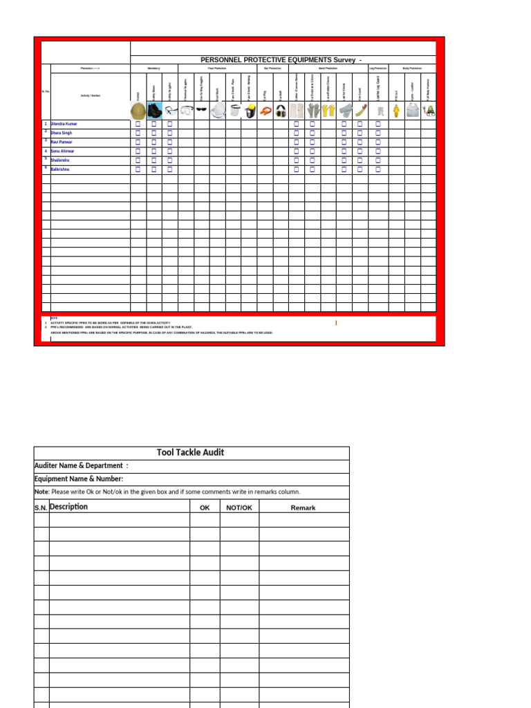 PPE Survey and Compliance Report | PDF | Personal Protective Equipment ...