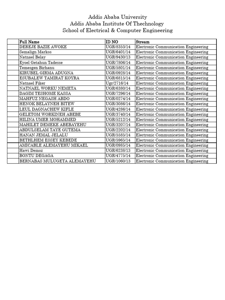 Communication Stream | PDF