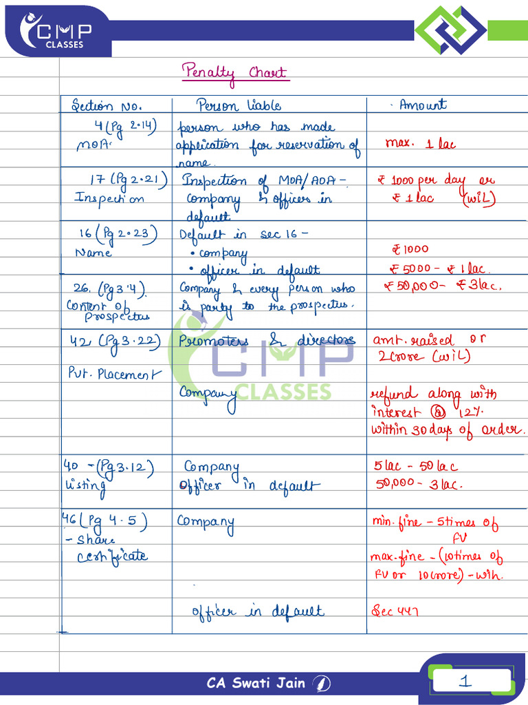 Penalty Chart | PDF