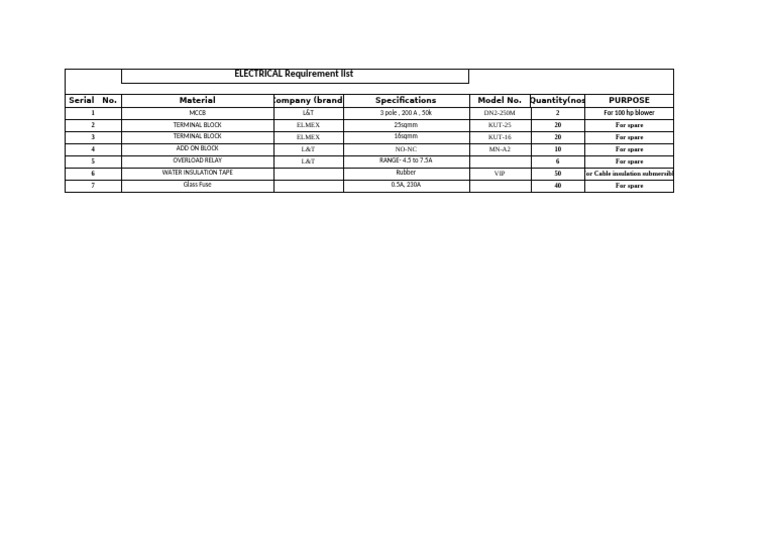 Electrical - REQUIREMENT - LIST - 2023 - JUNE | PDF