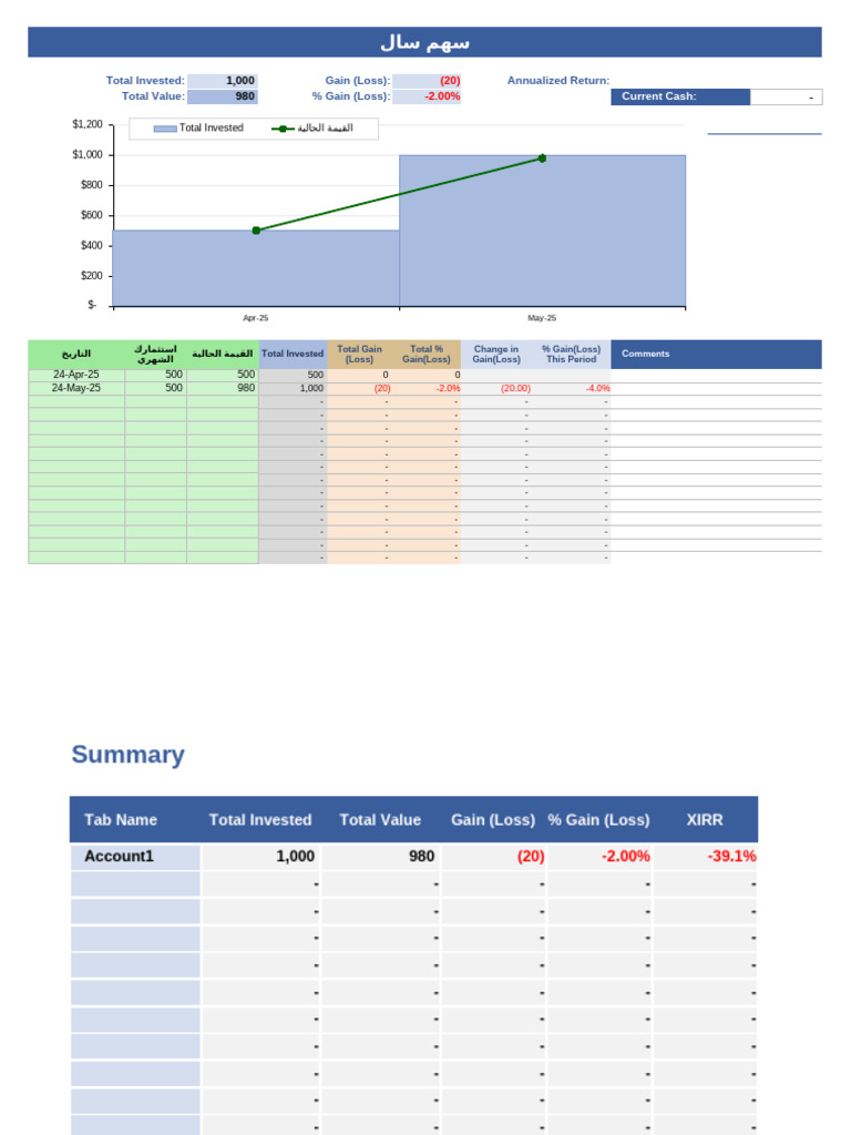سهم (افالون فارما) | PDF | Spreadsheet | Worksheet