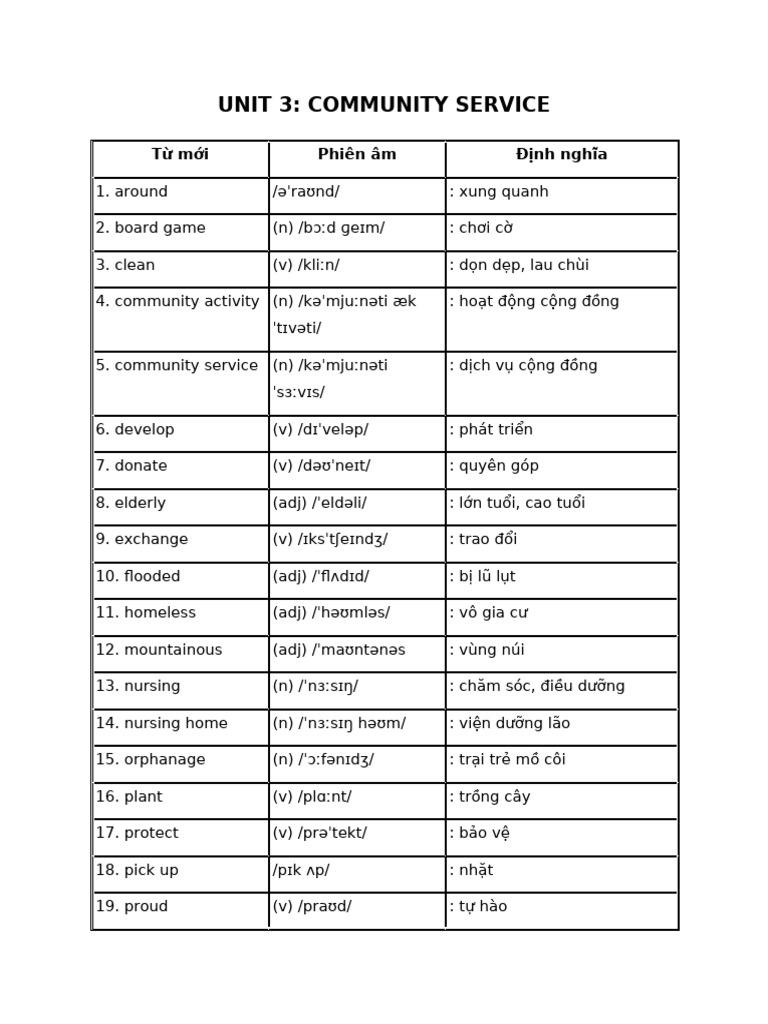UNIT 3 Vocab | PDF