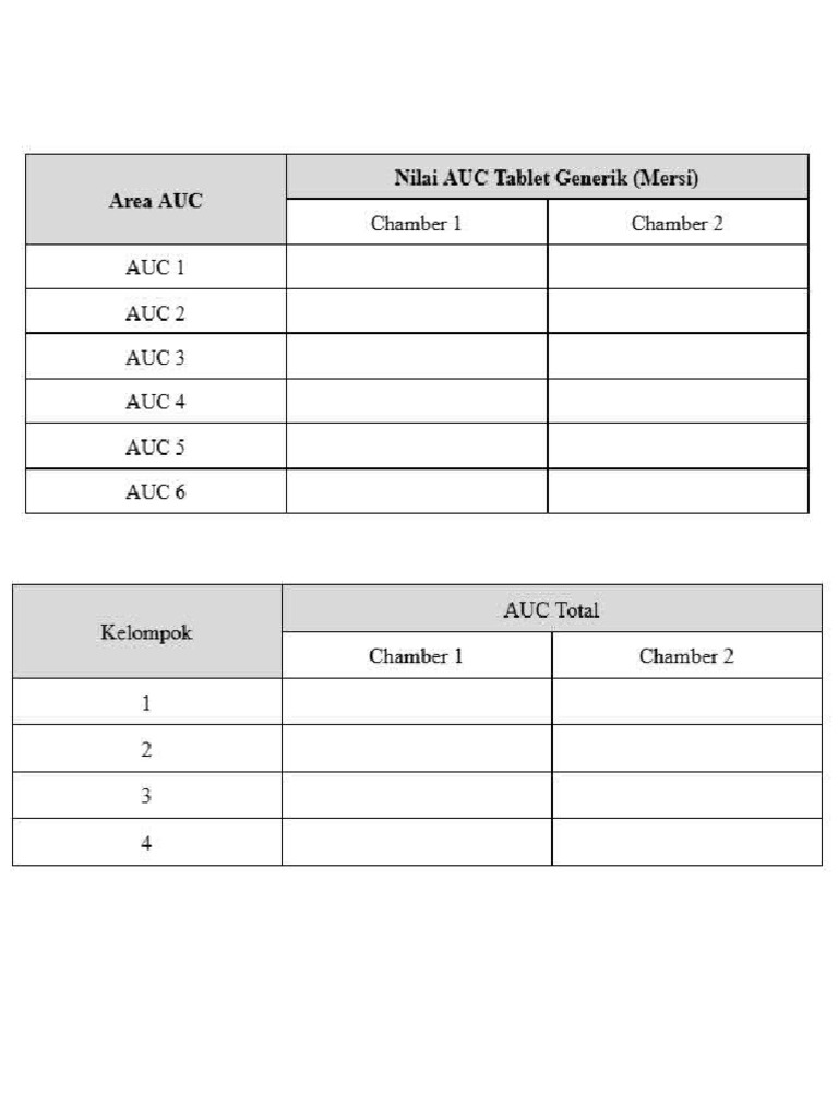 Tabel Prak Biofar | PDF