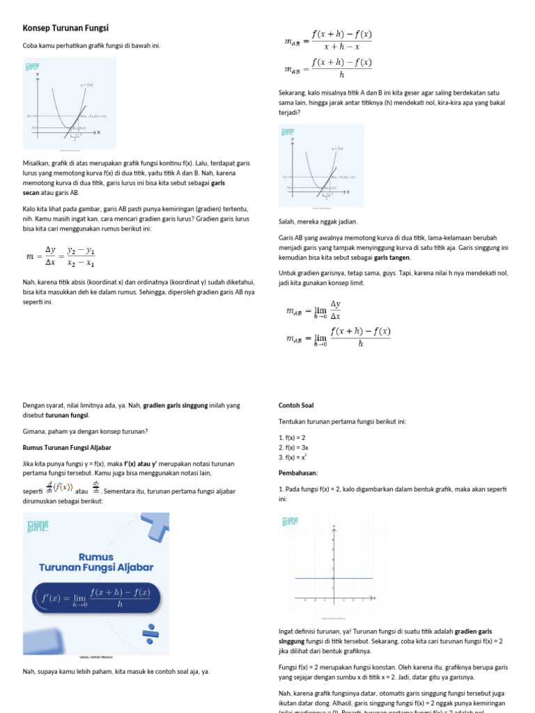 Konsep Turunan Fungsi | PDF
