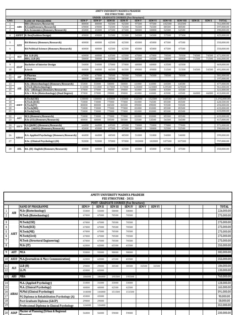 Amity University Fee Structure 2025 | PDF | Academic Degree ...