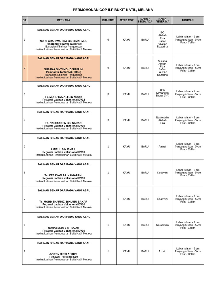 Cop Skim Baru | PDF